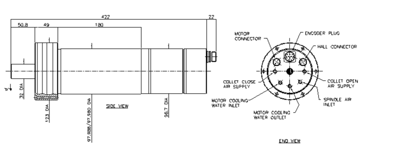 Lens Turning Spindles | Loadpoint